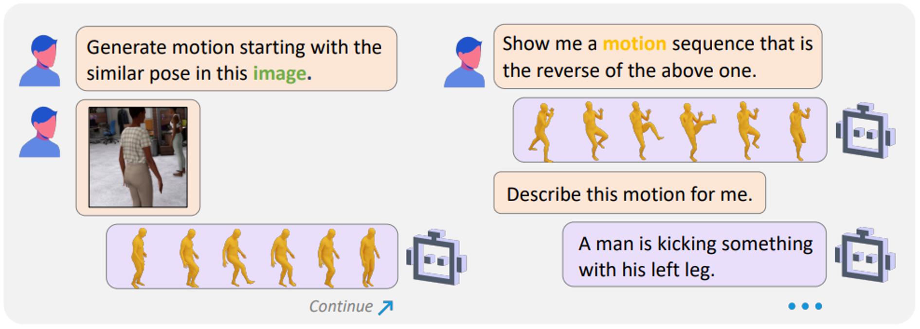 MotionChain: Conversational Motion Controllers via Multimodal Prompts ...